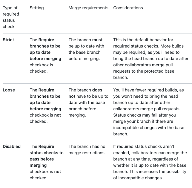 The Biggest Git Security Issues to Watch Out For